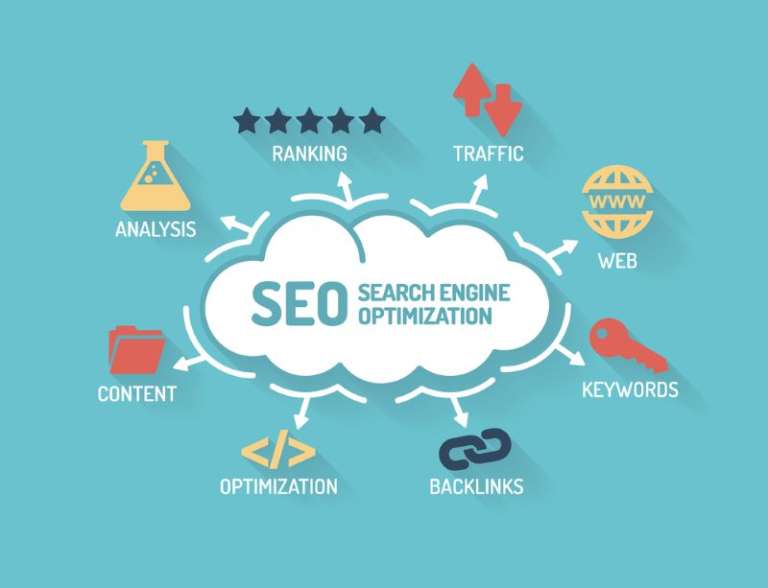 SEO 101: Essentials for Site Optimization - Reach More Digital ...